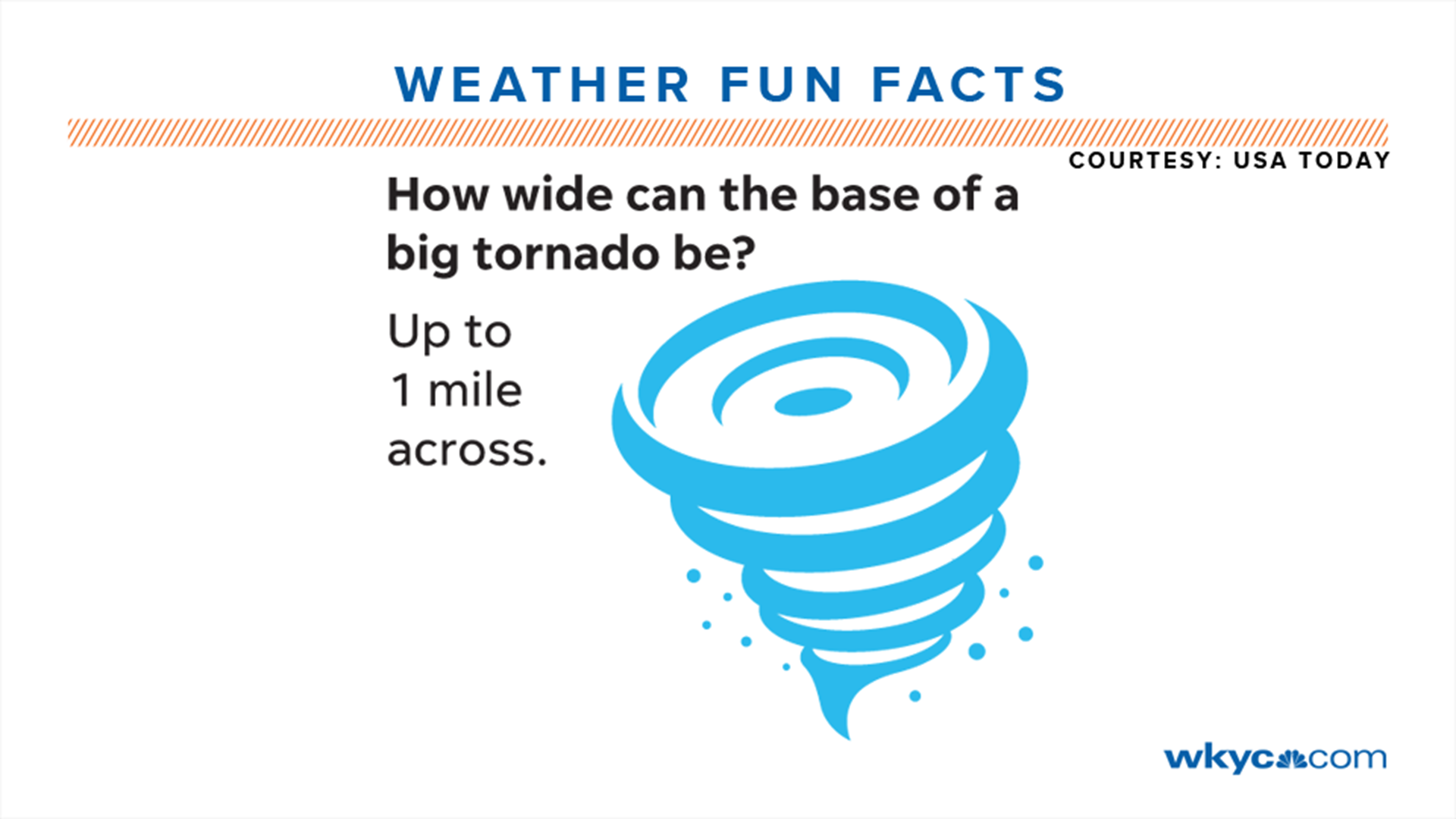 Weather Fun Facts | Interesting tidbits about the weather | wkyc.com