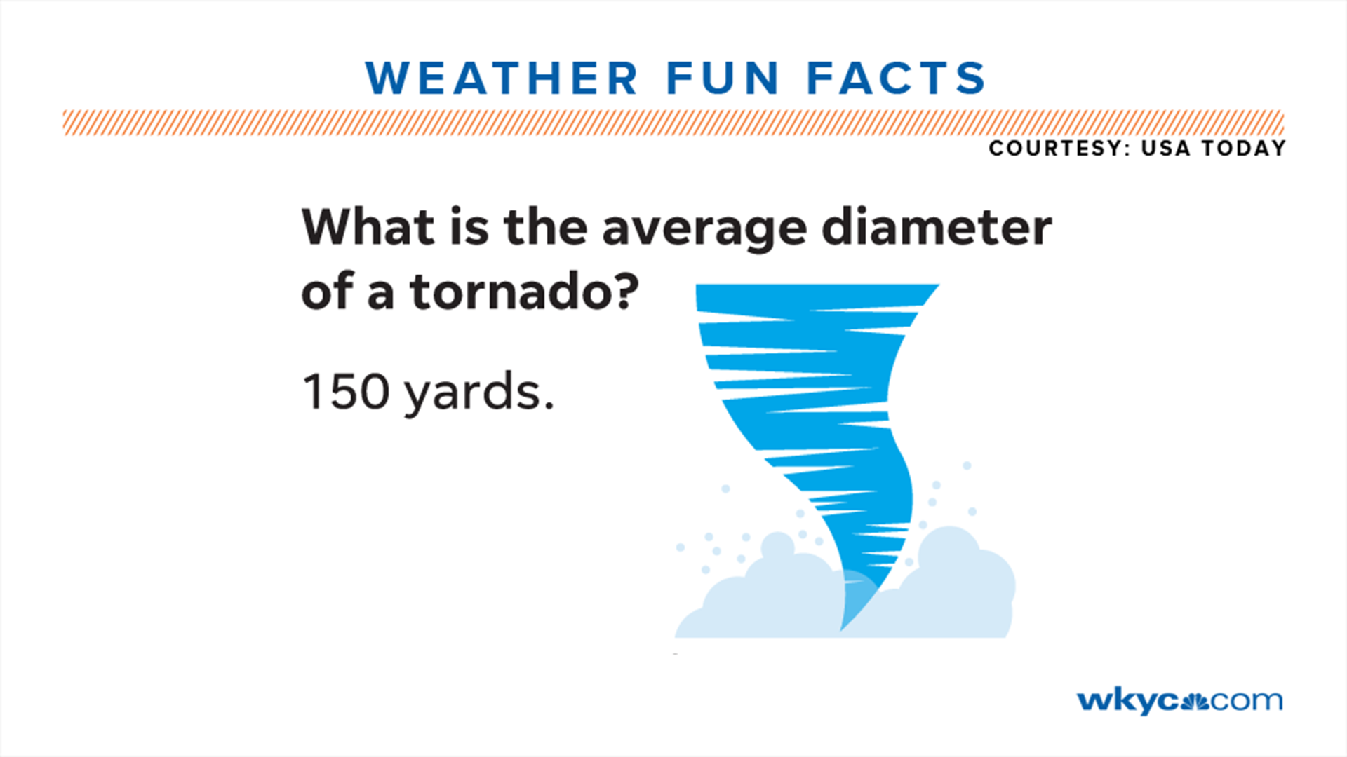 Weather Fun Facts | Interesting tidbits about the weather | wkyc.com
