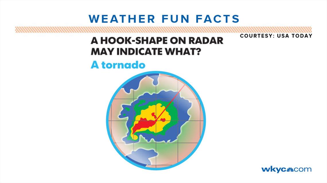 Weather Fun Facts | Interesting tidbits about the weather | wkyc.com