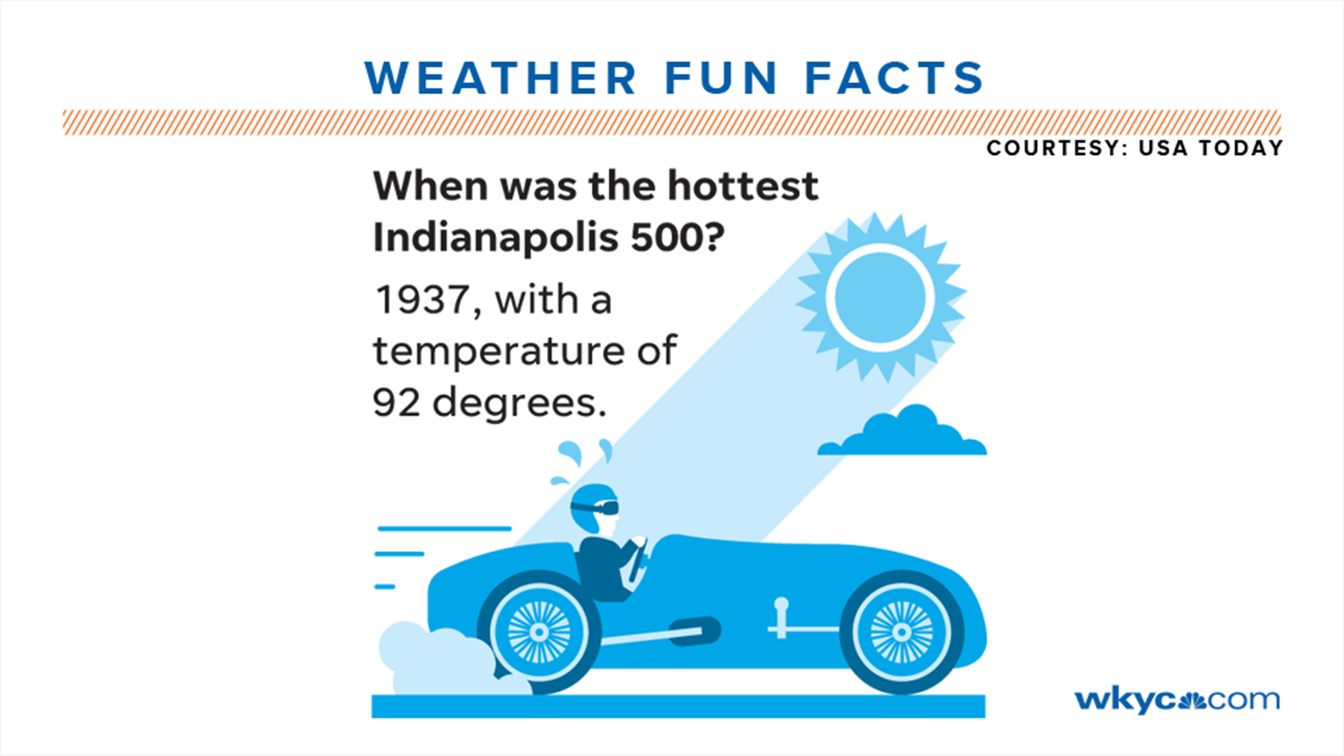Weather Fun Facts | Interesting tidbits about the weather | wkyc.com