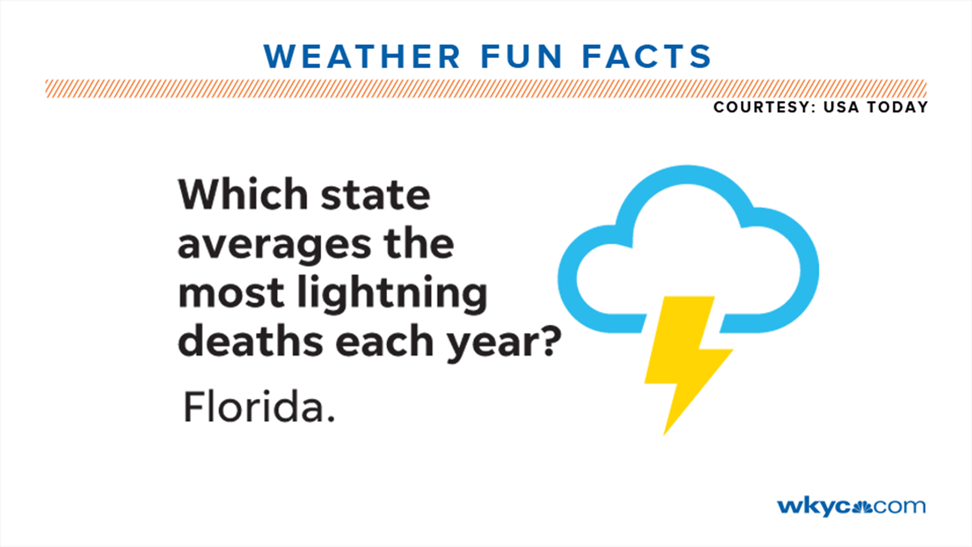 Weather Fun Facts | Interesting tidbits about the weather | wkyc.com