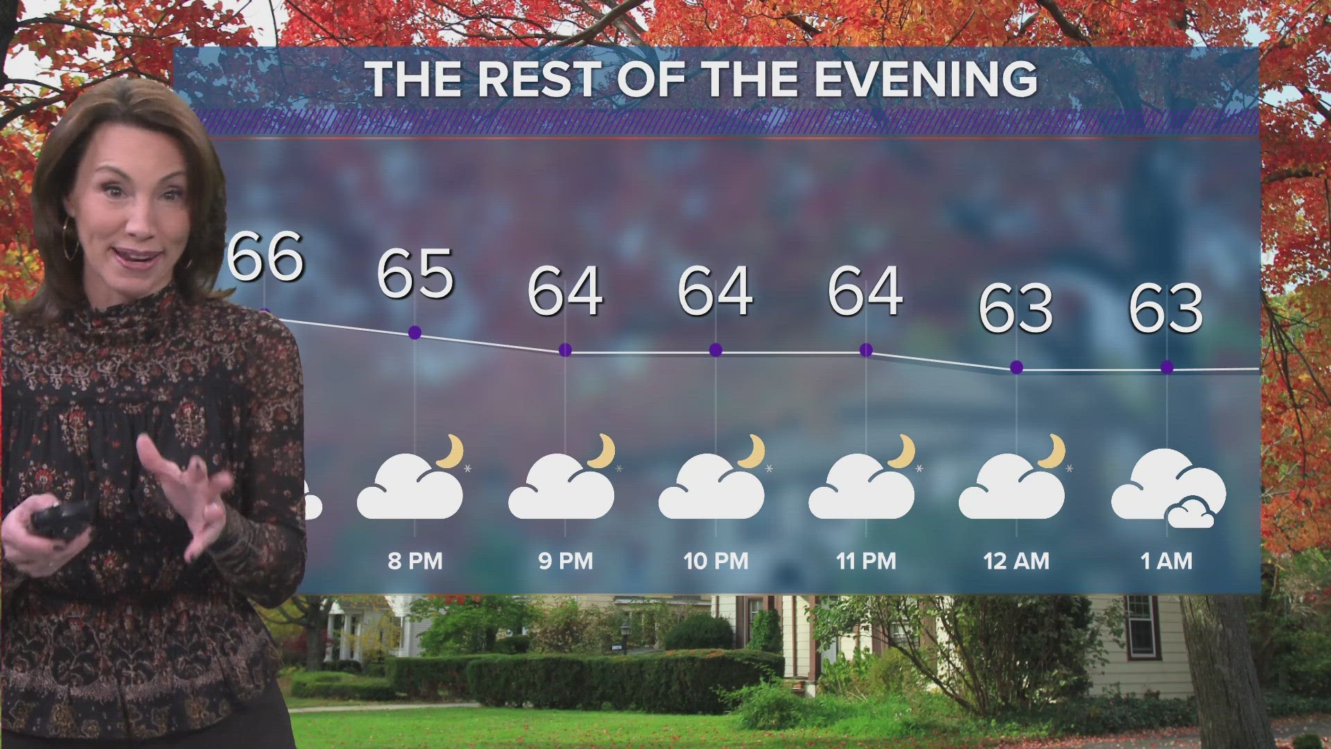 Cleveland Weather: Clouds continue to dominate the skies | wkyc.com
