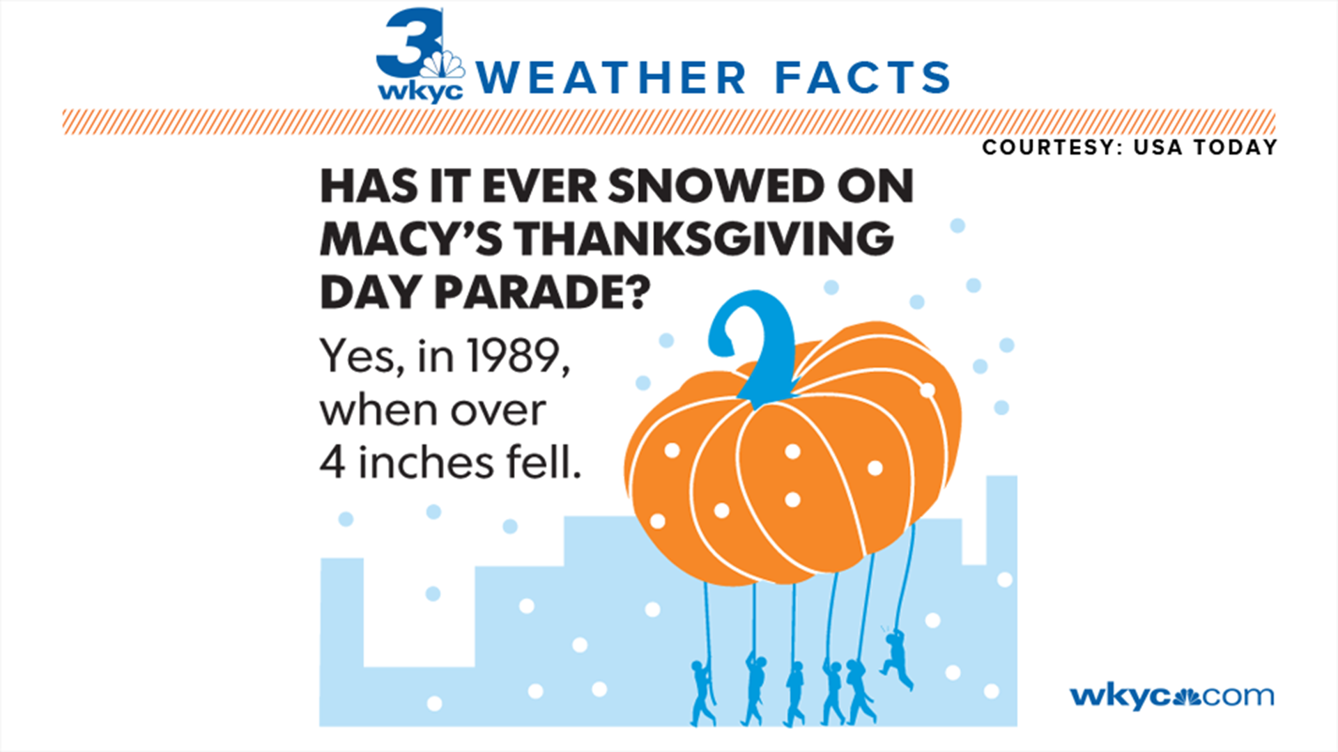 Weather Fun Facts | Interesting tidbits about the weather | wkyc.com