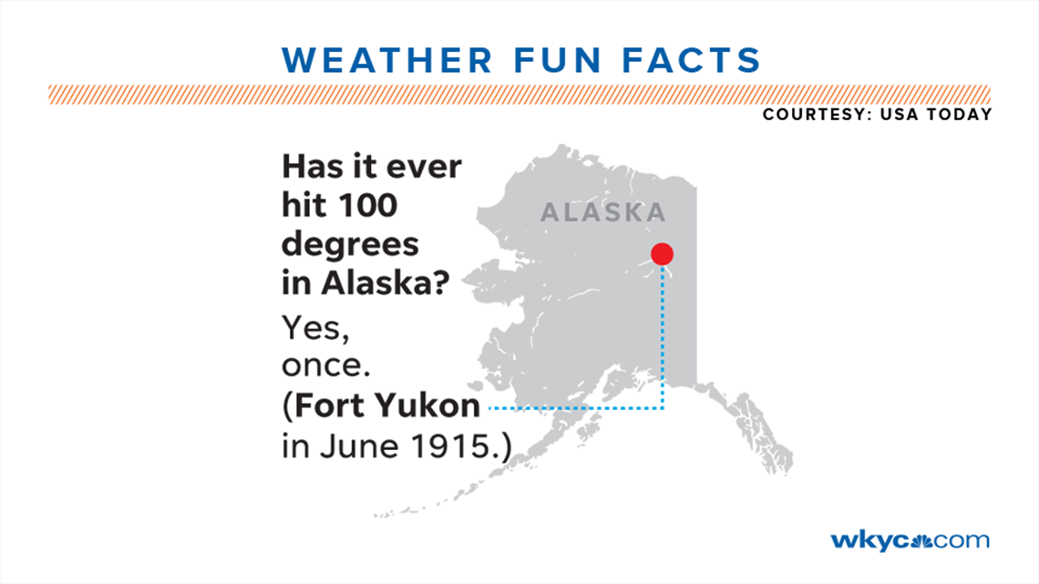 Weather Fun Facts | Interesting tidbits about the weather | wkyc.com