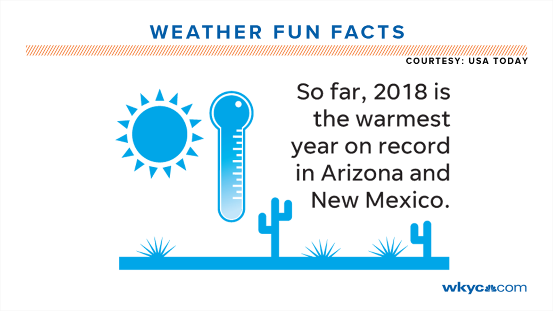 Weather Fun Facts | Interesting tidbits about the weather | wkyc.com