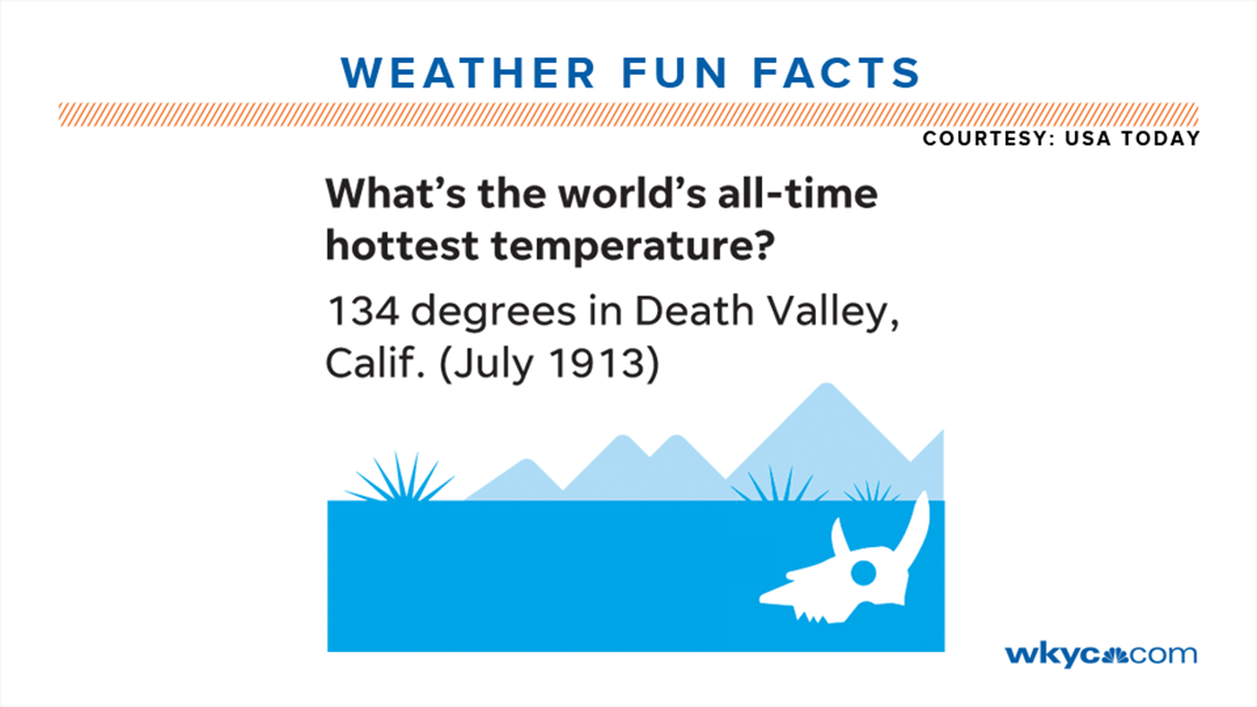Weather Fun Facts | Interesting tidbits about the weather | wkyc.com