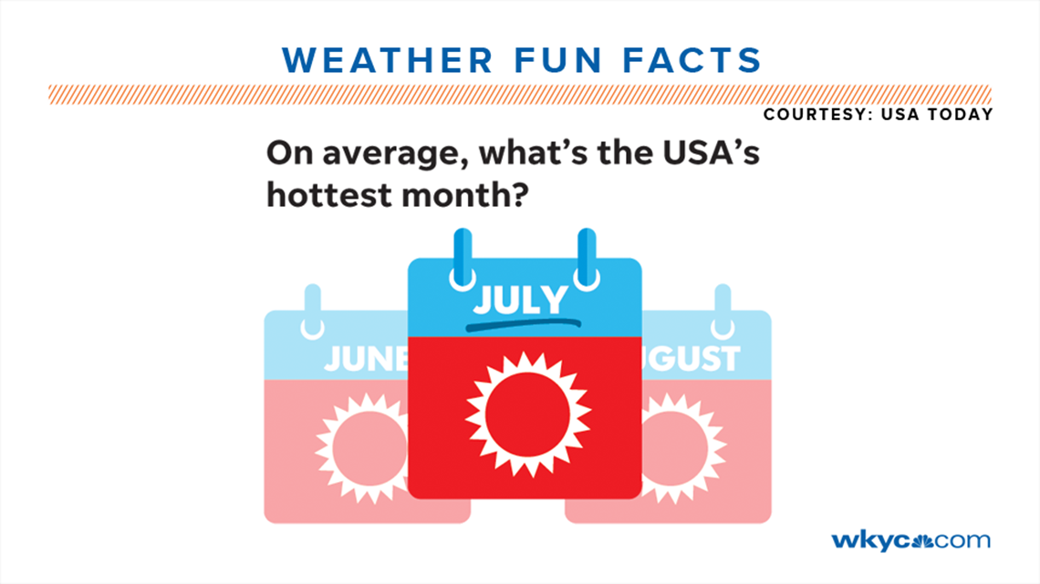 Weather Fun Facts | Interesting tidbits about the weather | wkyc.com