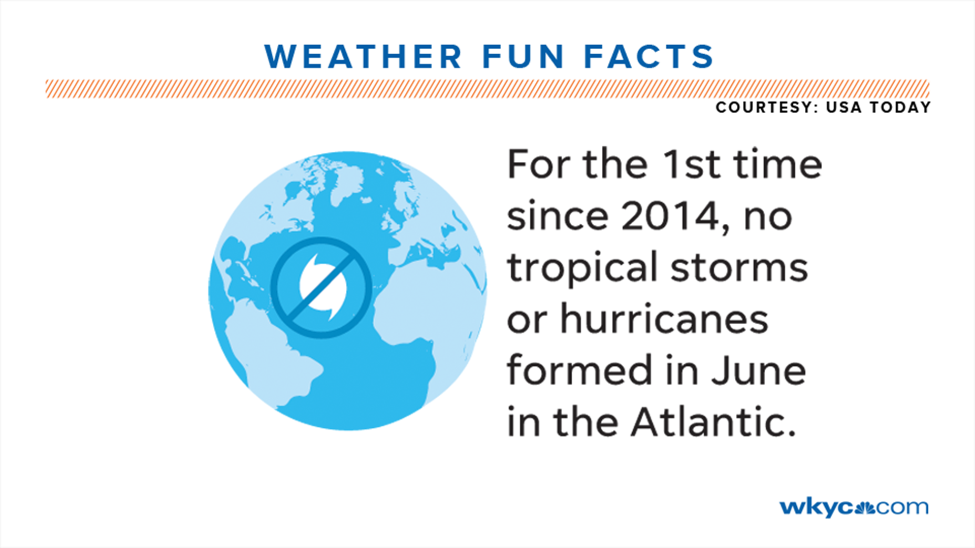 Weather Fun Facts | Interesting tidbits about the weather | wkyc.com