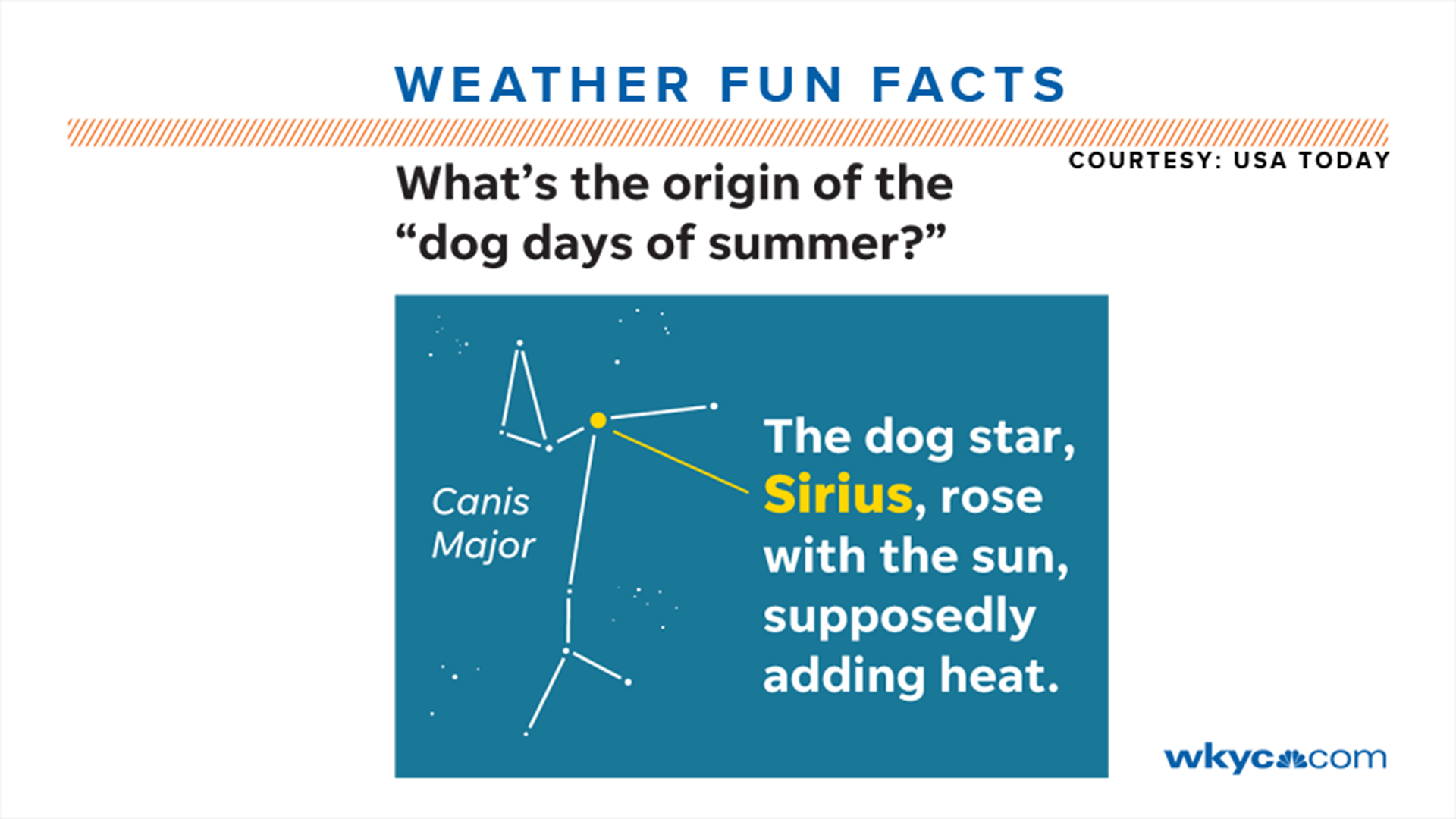 Weather Fun Facts | Interesting tidbits about the weather | wkyc.com