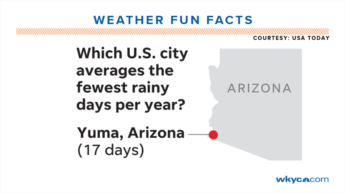 Weather Fun Facts | Interesting tidbits about the weather | wkyc.com