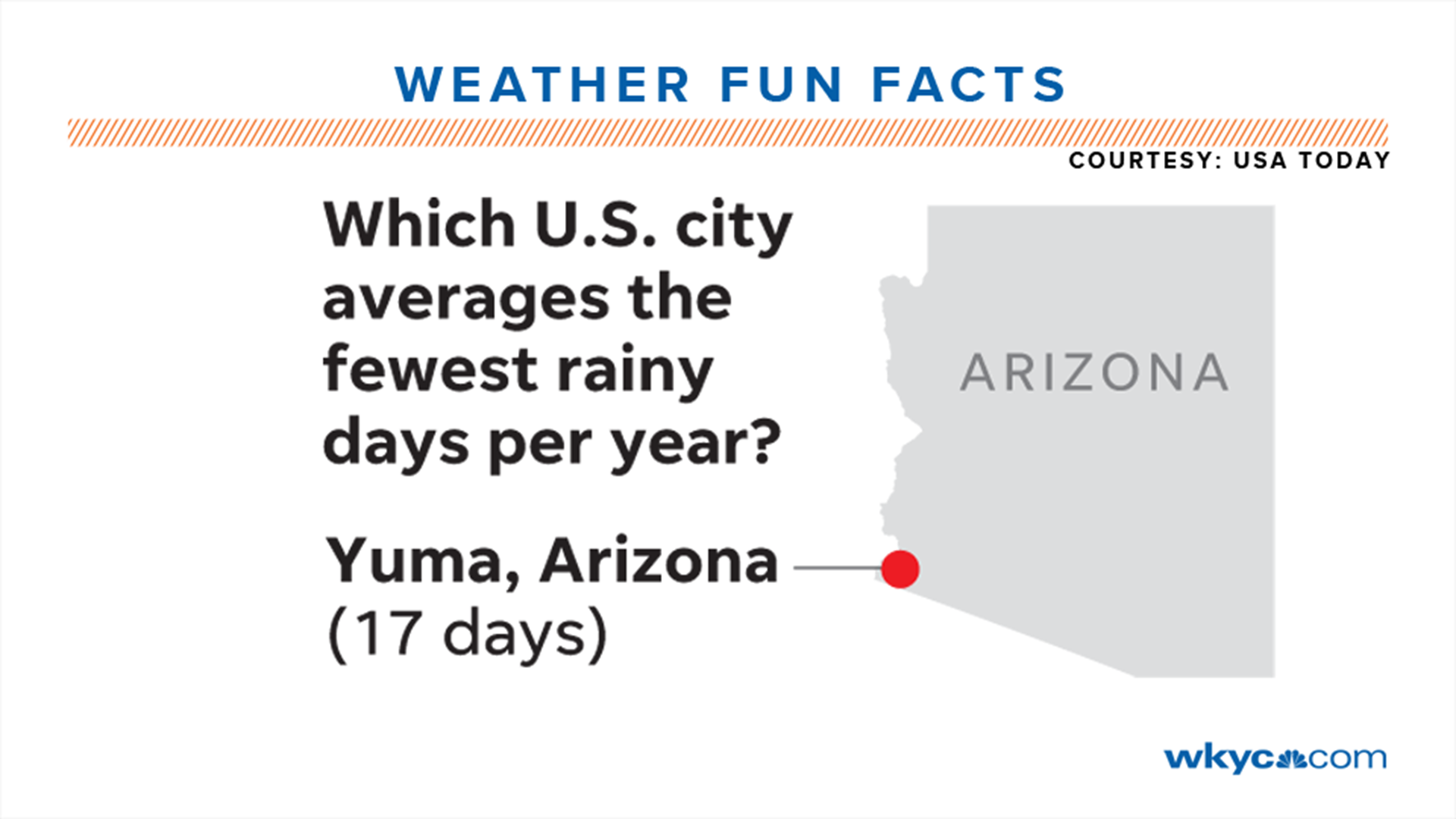 Weather Fun Facts | Interesting tidbits about the weather | wkyc.com