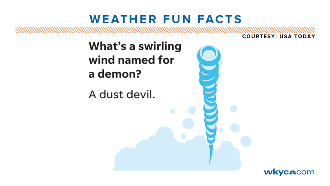 Weather Fun Facts | Interesting tidbits about the weather | wkyc.com