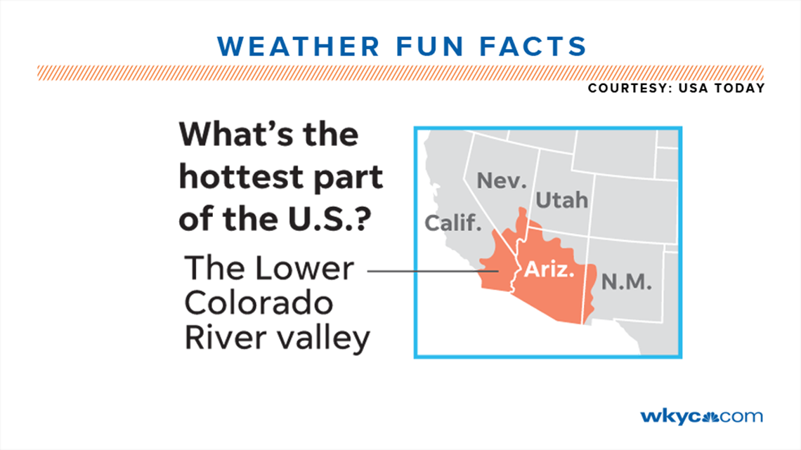 Weather Fun Facts | Interesting tidbits about the weather | wkyc.com