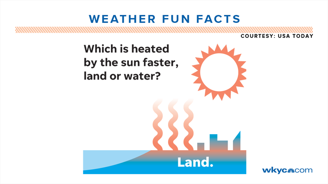 Weather Fun Facts | Interesting tidbits about the weather | wkyc.com
