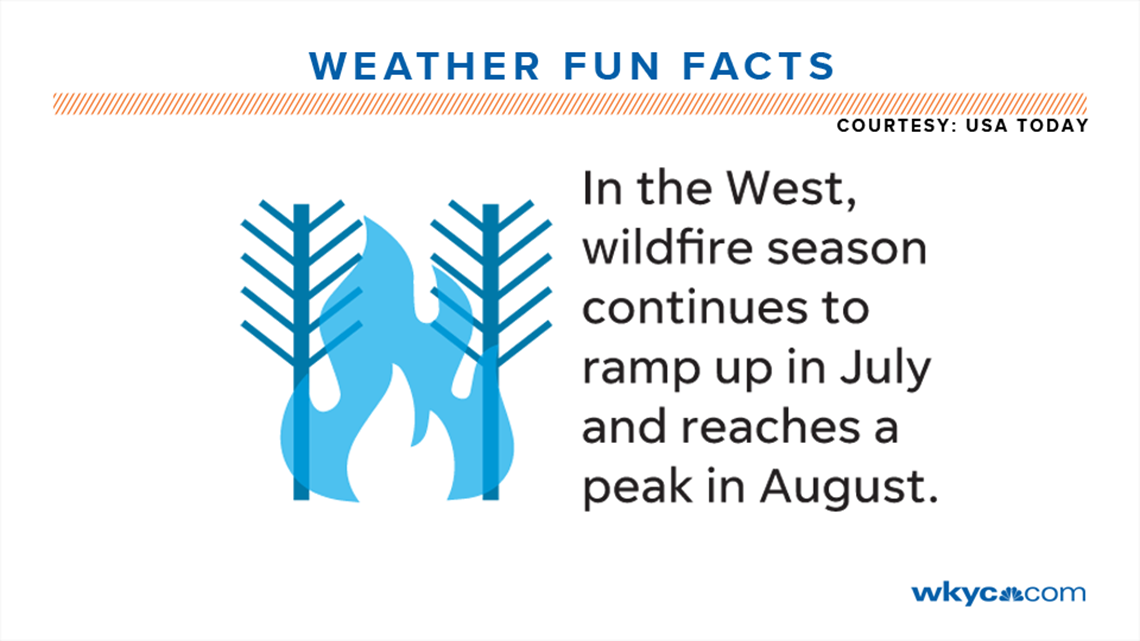 Weather Fun Facts | Interesting tidbits about the weather | wkyc.com