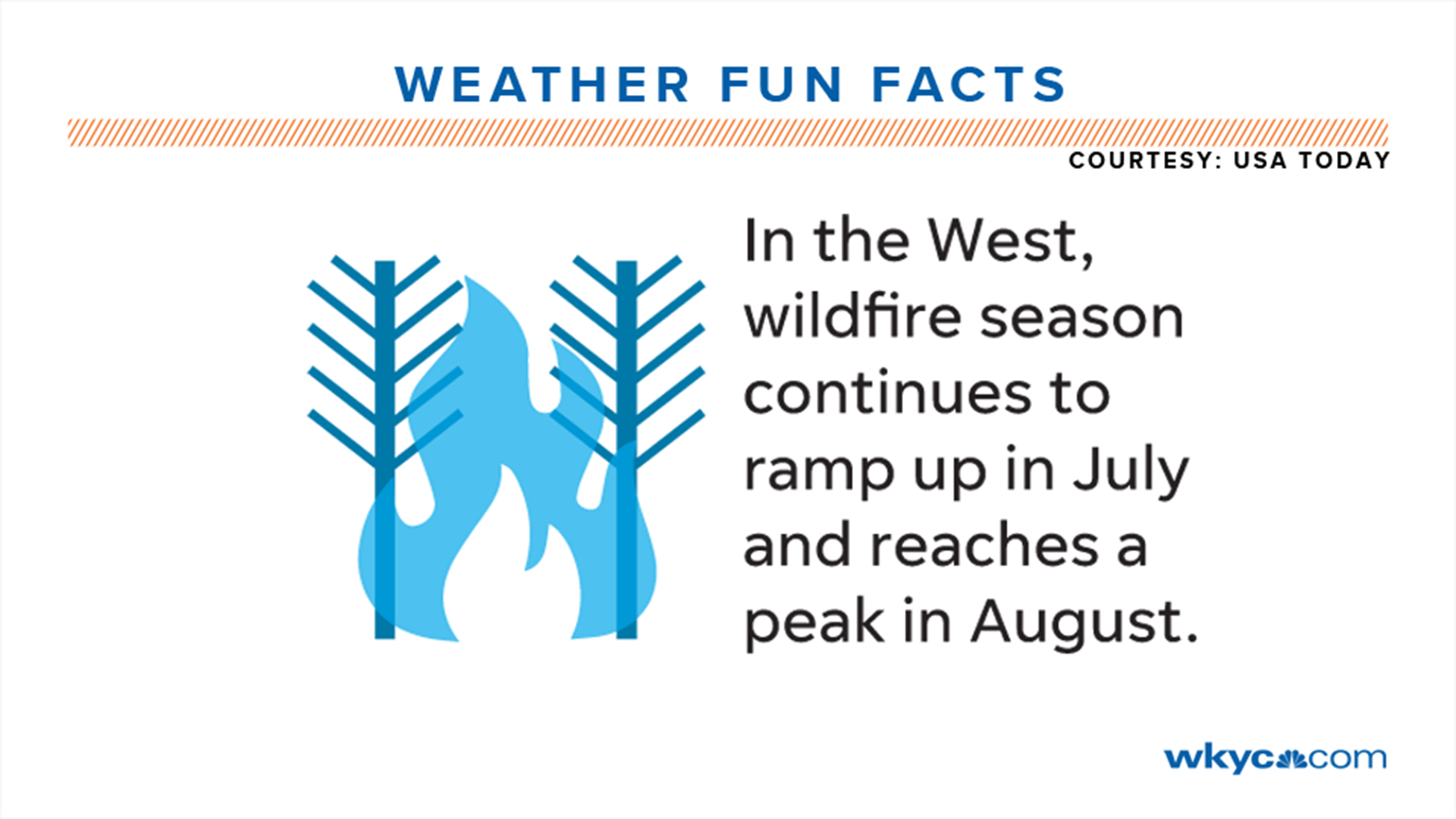 Weather Fun Facts | Interesting tidbits about the weather | wkyc.com