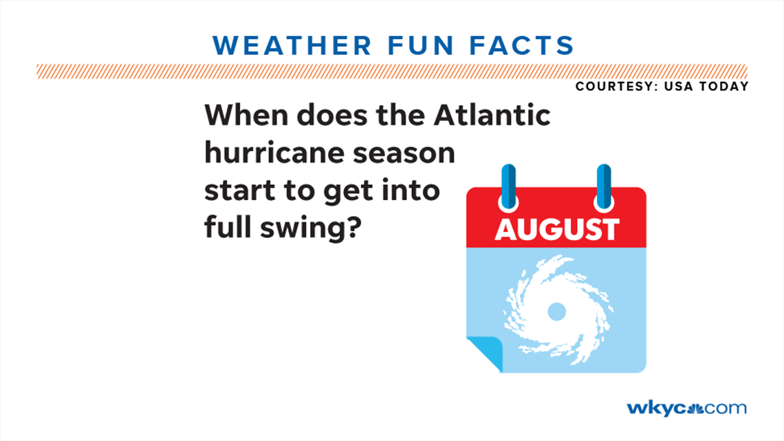 Weather Fun Facts | Interesting tidbits about the weather | wkyc.com