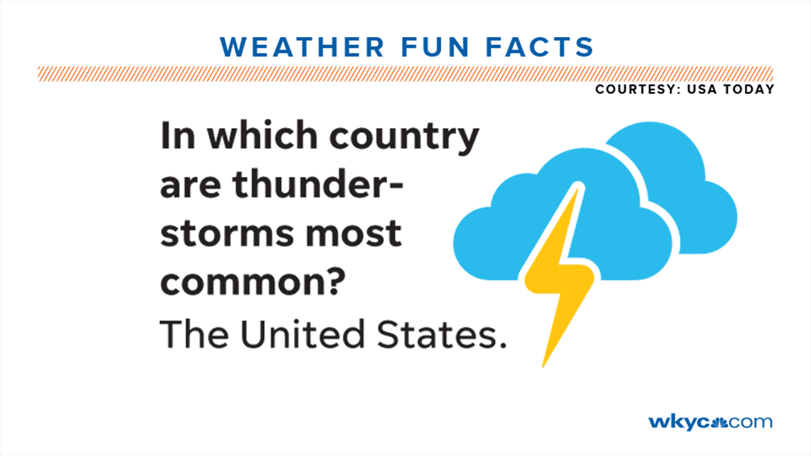 Weather Fun Facts | Interesting tidbits about the weather | wkyc.com
