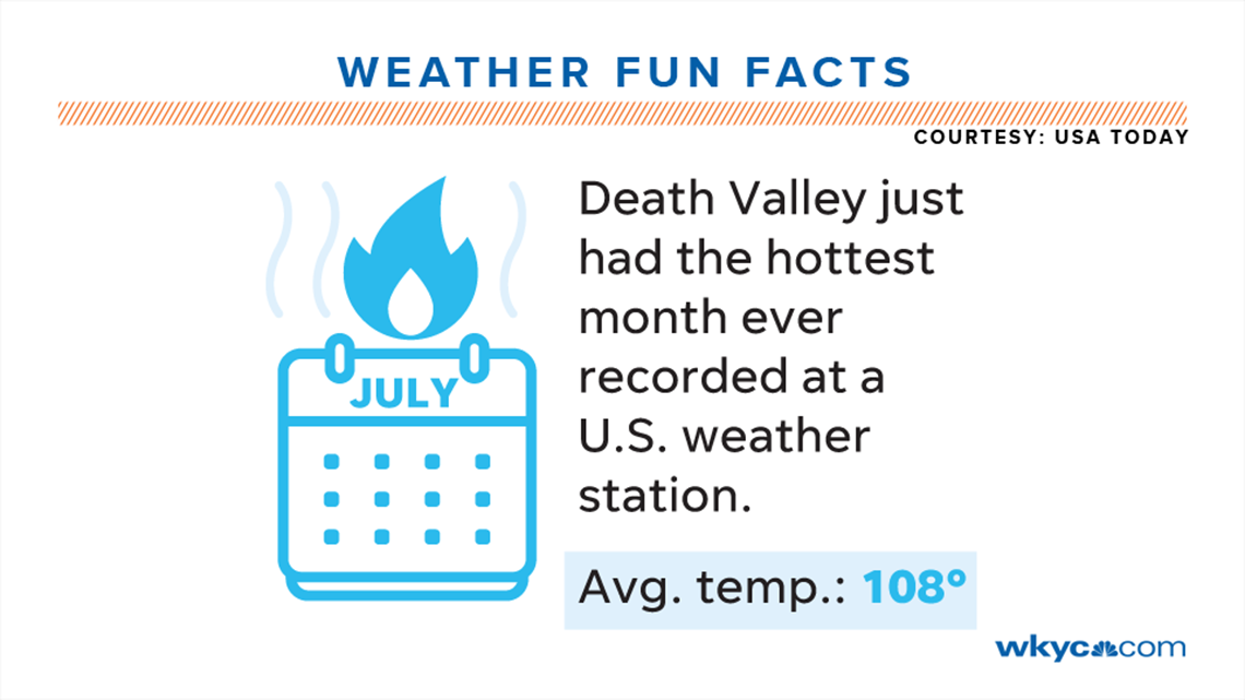 Weather Fun Facts | Interesting tidbits about the weather | wkyc.com