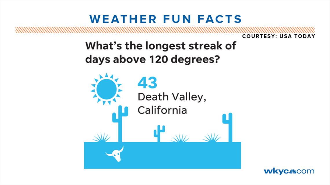 Weather Fun Facts | Interesting tidbits about the weather | wkyc.com