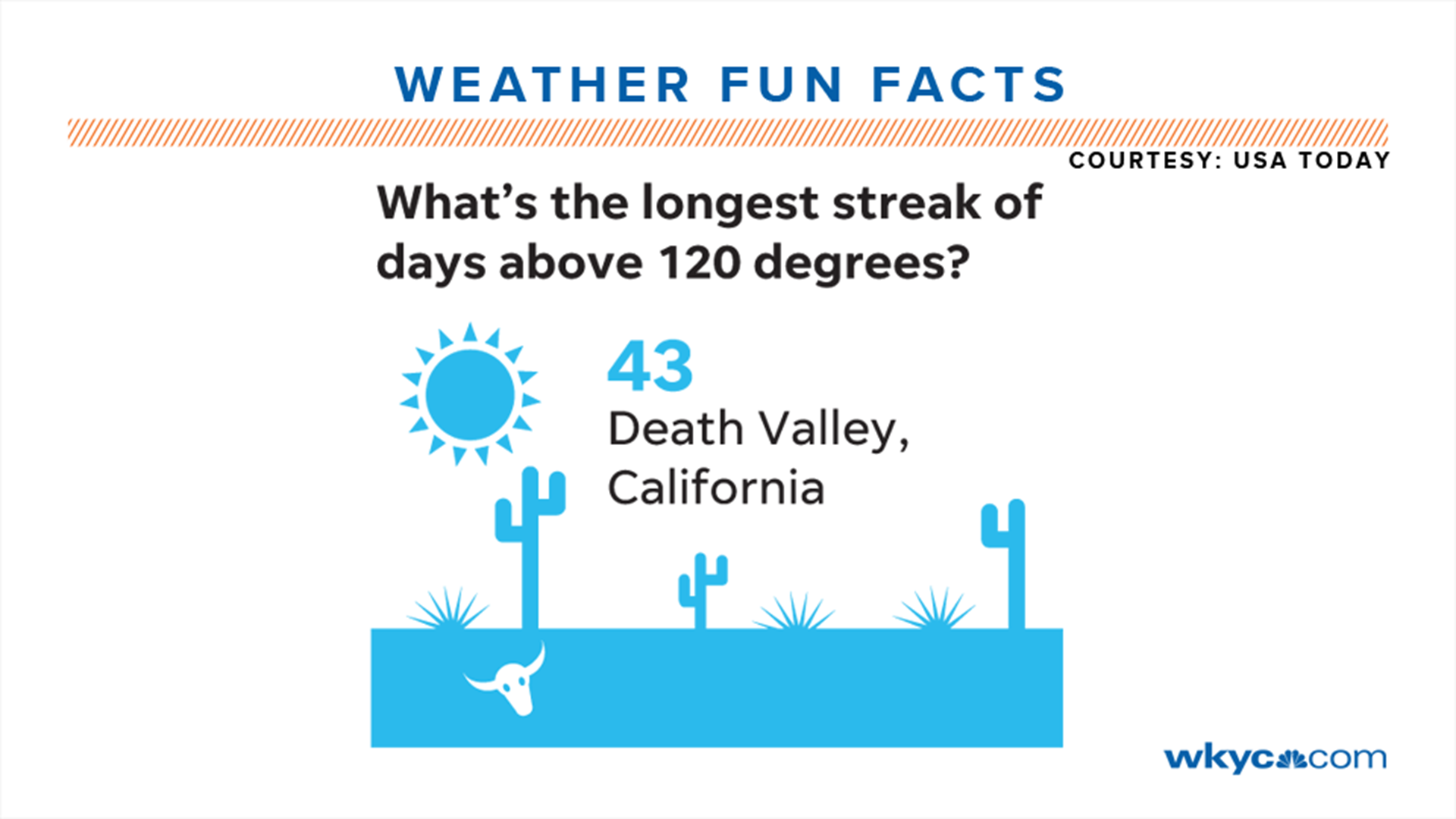 Weather Fun Facts | Interesting tidbits about the weather | wkyc.com