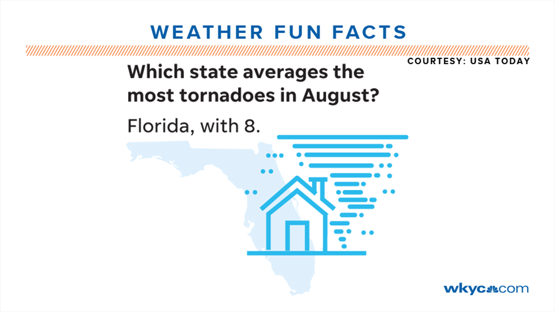 Weather Fun Facts | Interesting tidbits about the weather | wkyc.com