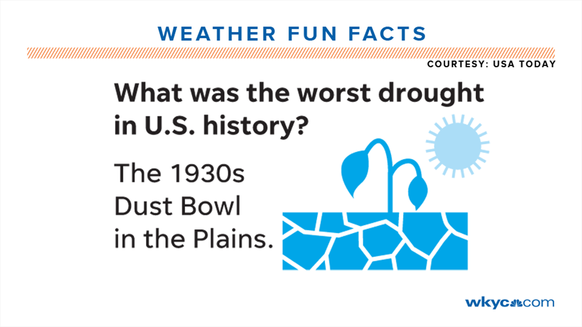 Weather Fun Facts | Interesting tidbits about the weather | wkyc.com