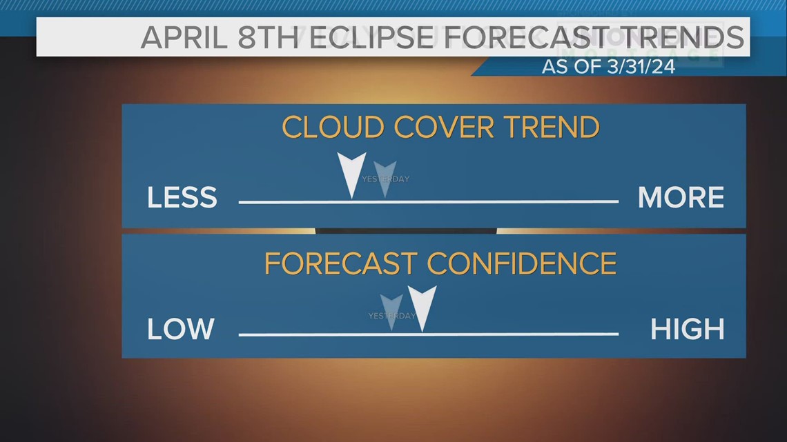 April 8 solar eclipse in Northeast Ohio: Weather forecast trends 7 days ...