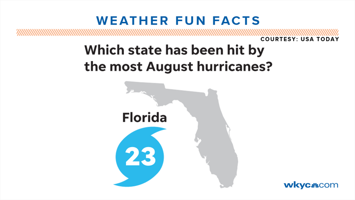 Weather Fun Facts | Interesting tidbits about the weather | wkyc.com