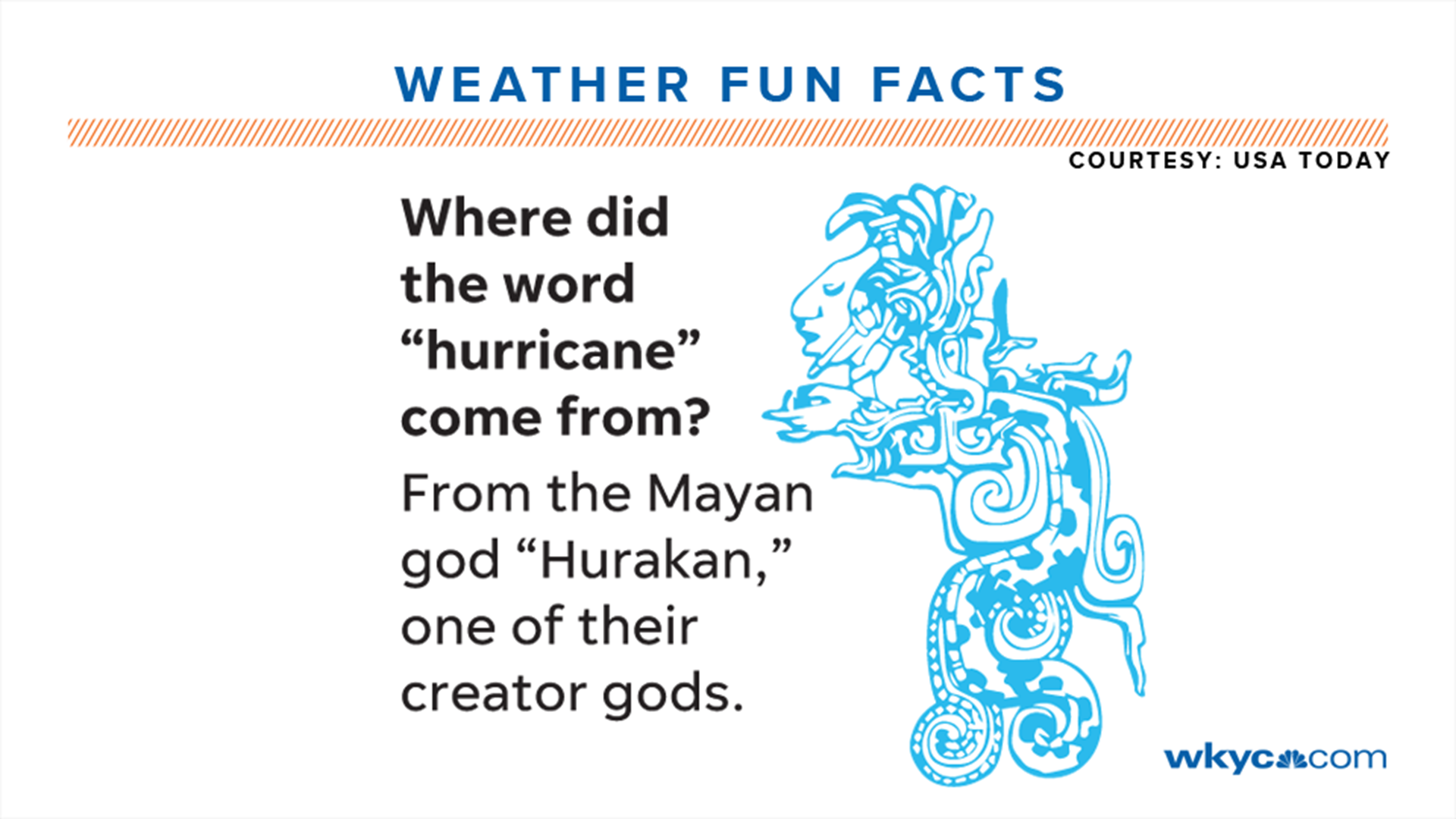 Weather Fun Facts | Interesting tidbits about the weather | wkyc.com
