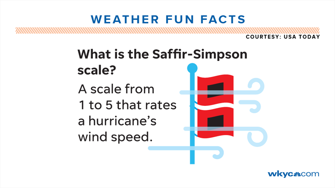 Weather Fun Facts | Interesting tidbits about the weather | wkyc.com