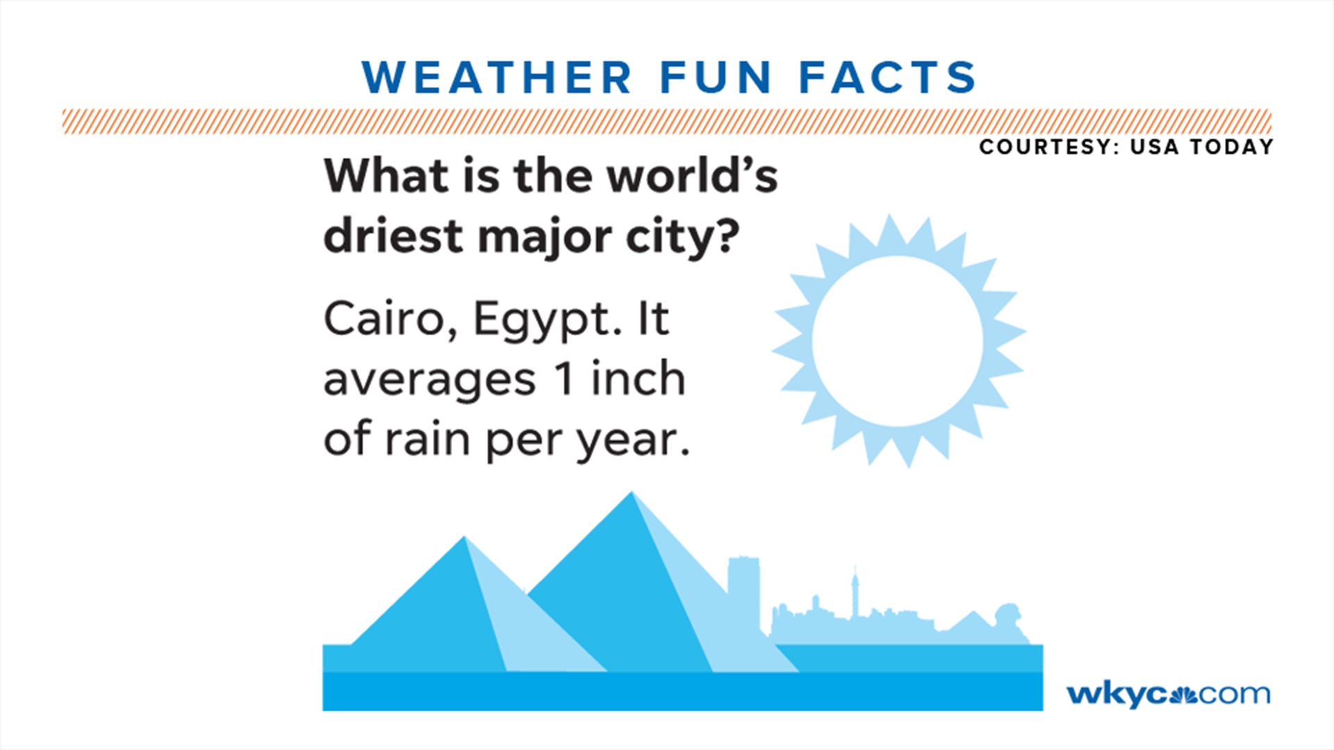 Weather Fun Facts | Interesting tidbits about the weather | wkyc.com