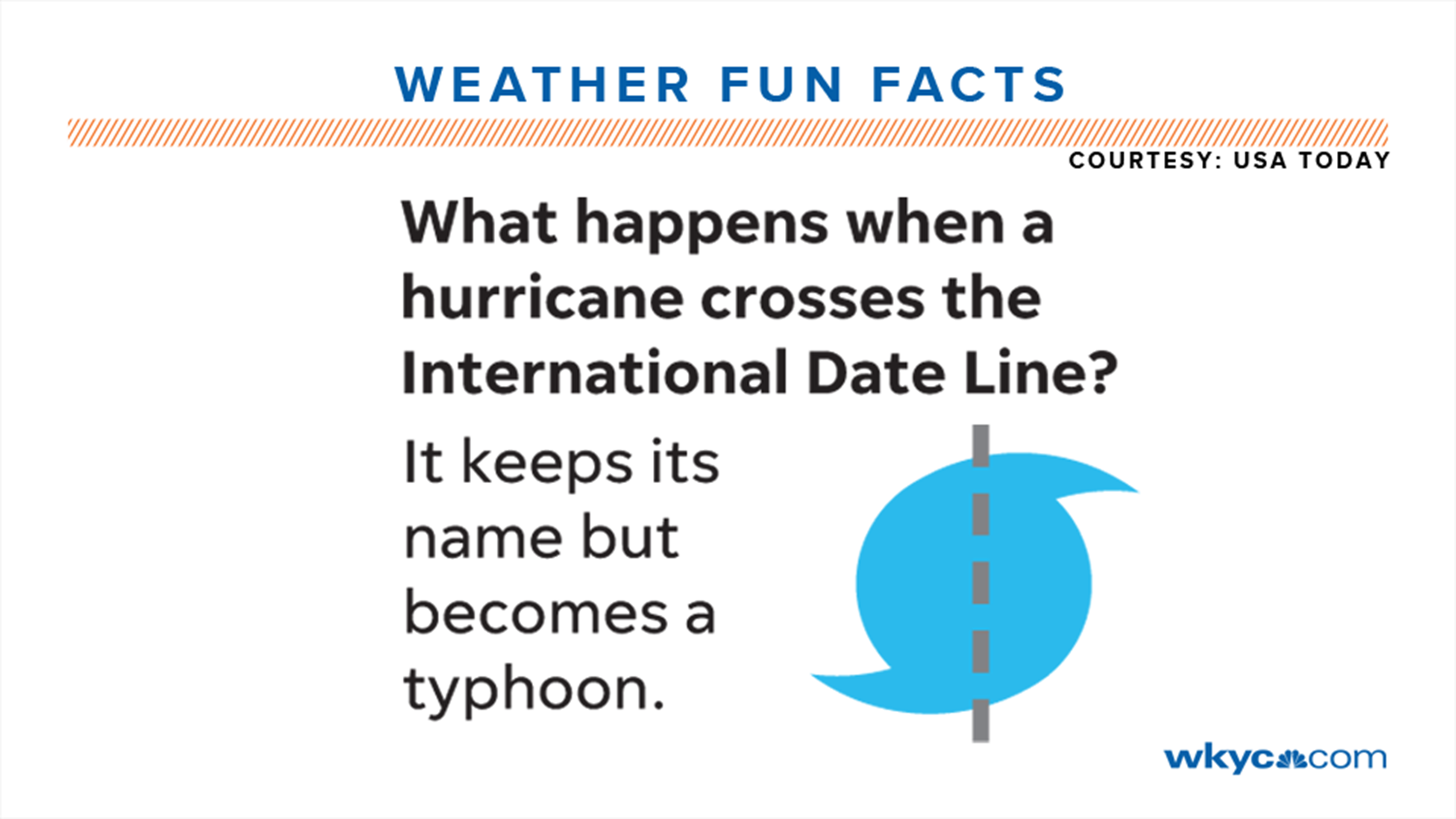 Weather Fun Facts | Interesting tidbits about the weather | wkyc.com