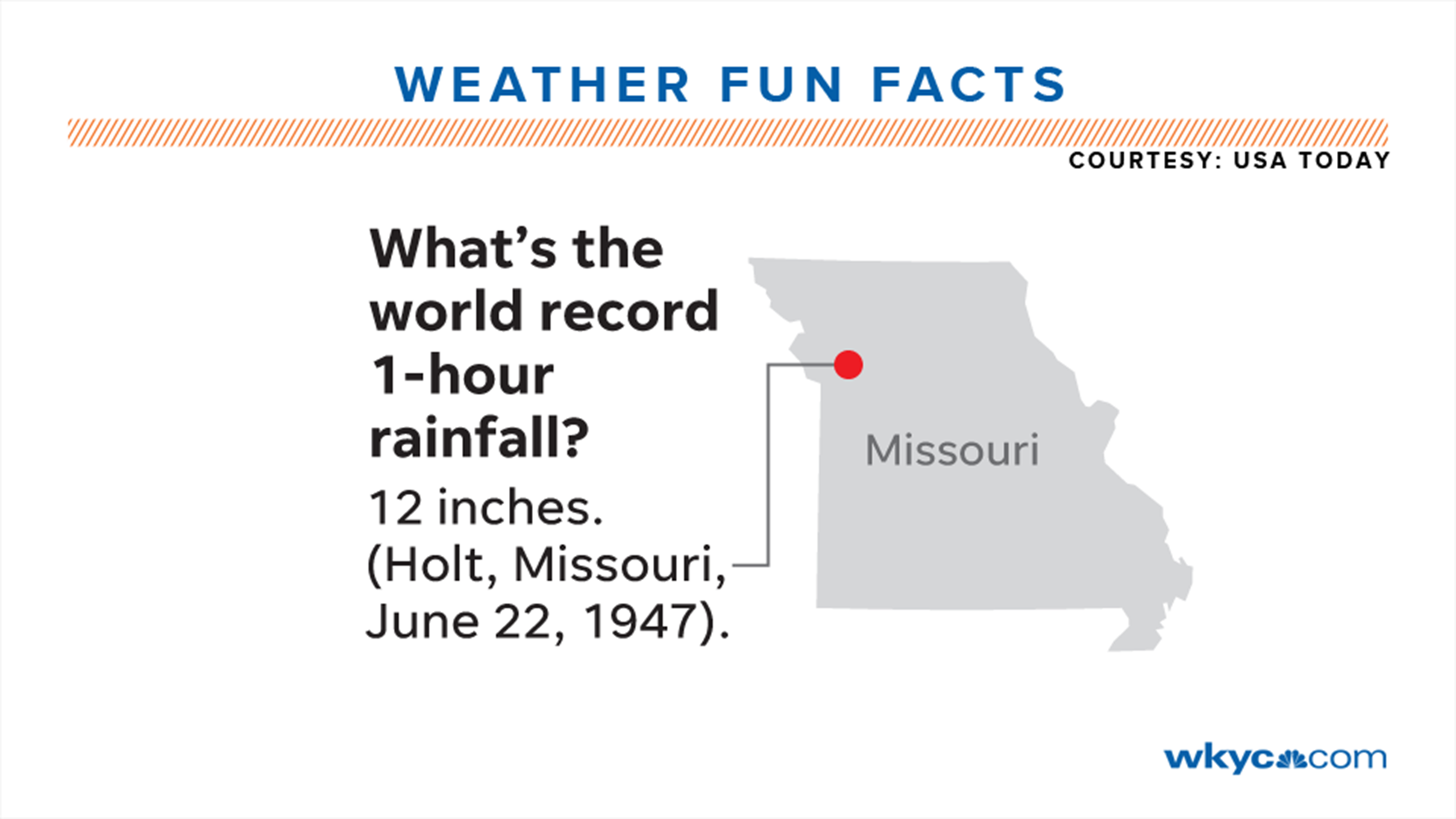Weather Fun Facts | Interesting tidbits about the weather | wkyc.com