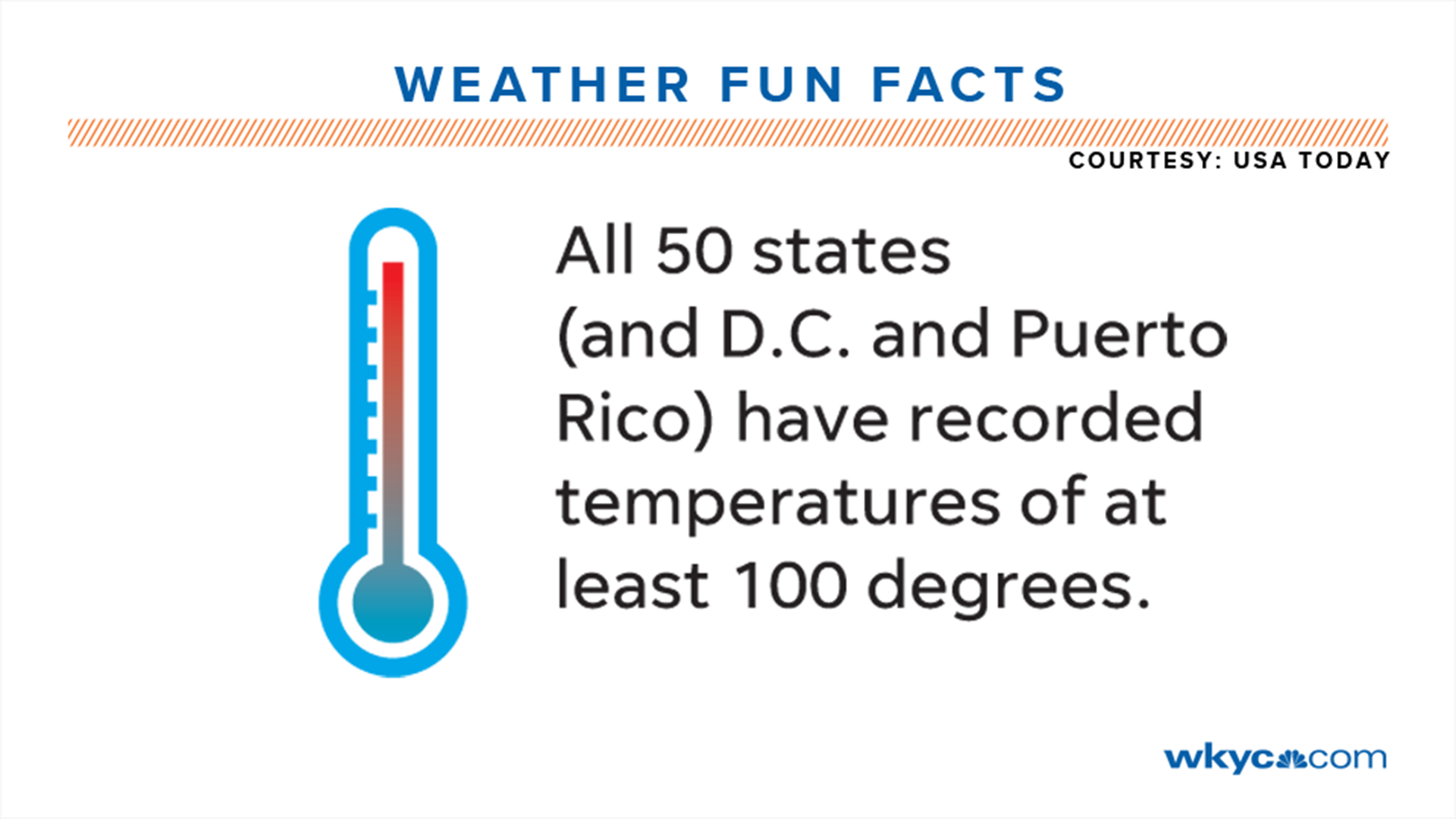 Weather Fun Facts | Interesting tidbits about the weather | wkyc.com