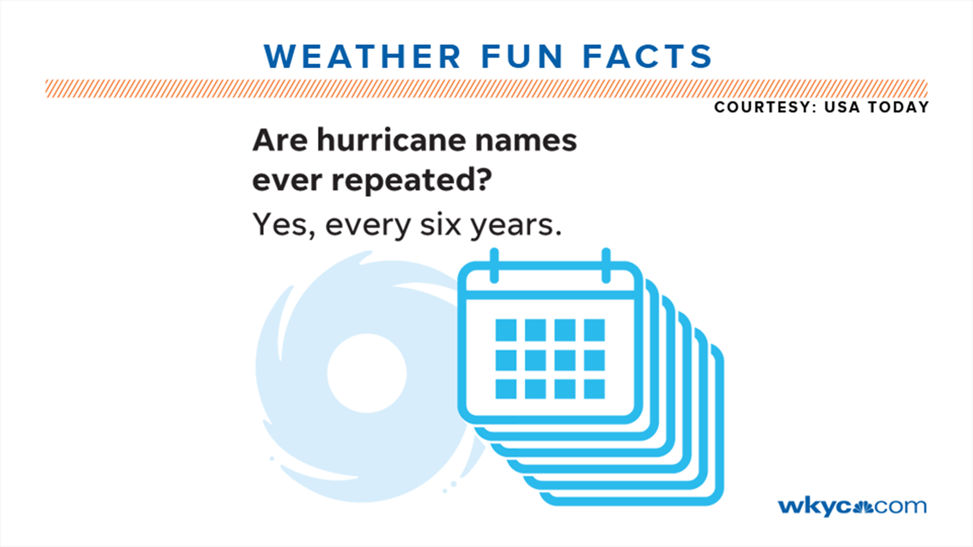 Weather Fun Facts | Interesting tidbits about the weather | wkyc.com