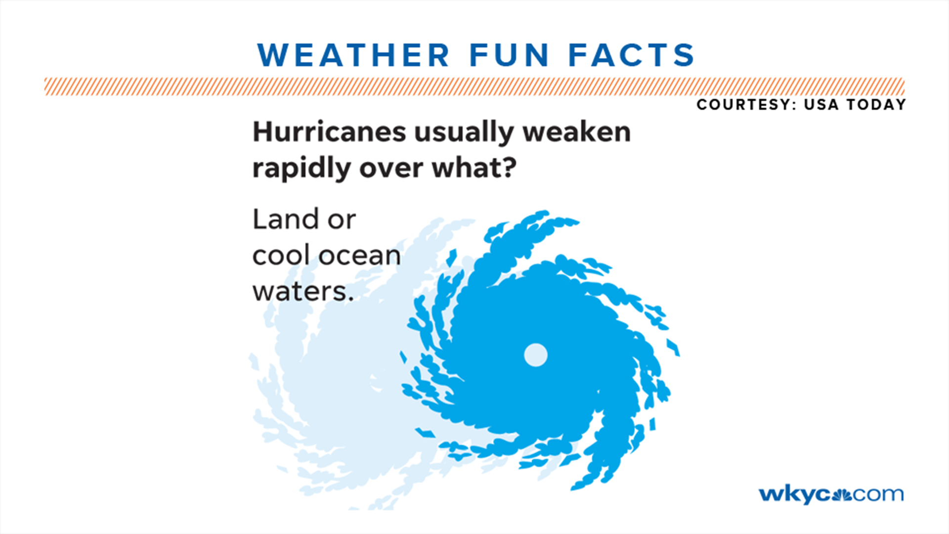 Weather Fun Facts | Interesting tidbits about the weather | wkyc.com