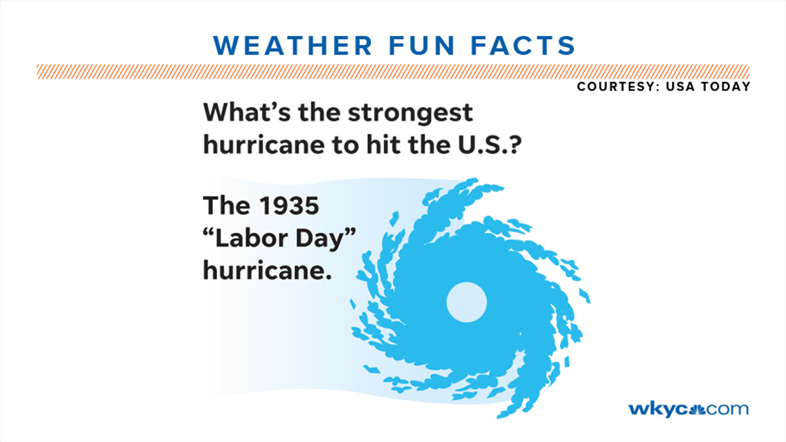 Weather Fun Facts | Interesting tidbits about the weather | wkyc.com