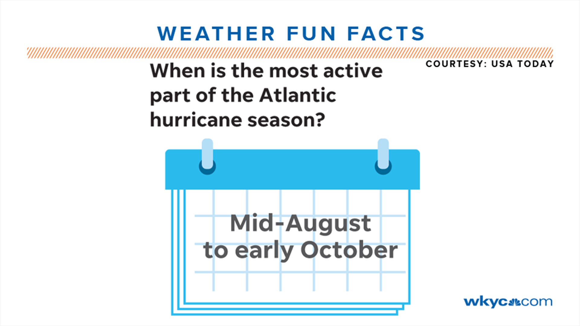 Weather Fun Facts | Interesting tidbits about the weather | wkyc.com