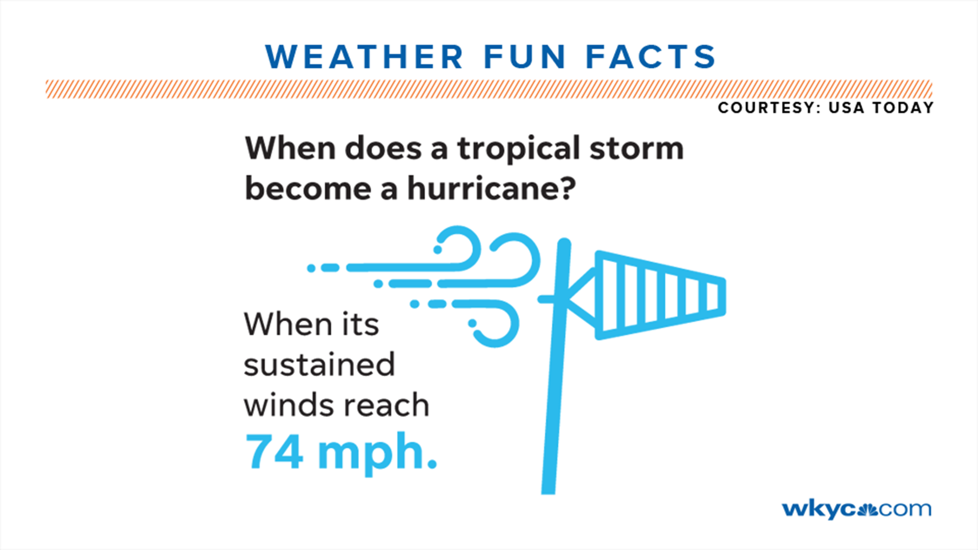 Weather Fun Facts | Interesting tidbits about the weather | wkyc.com