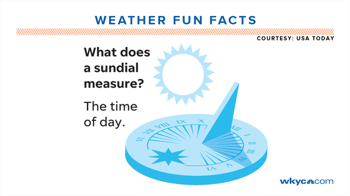 Weather Fun Facts | Interesting tidbits about the weather | wkyc.com