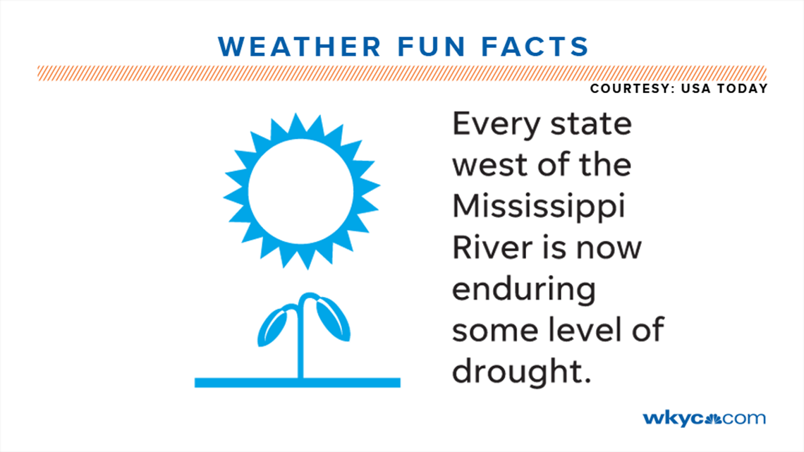 Weather Fun Facts | Interesting tidbits about the weather | wkyc.com