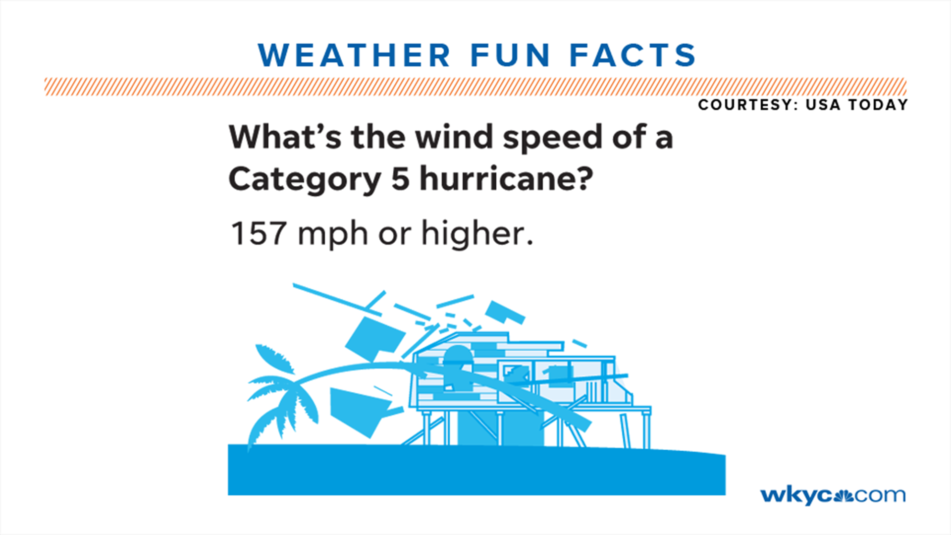 Weather Fun Facts | Interesting tidbits about the weather | wkyc.com