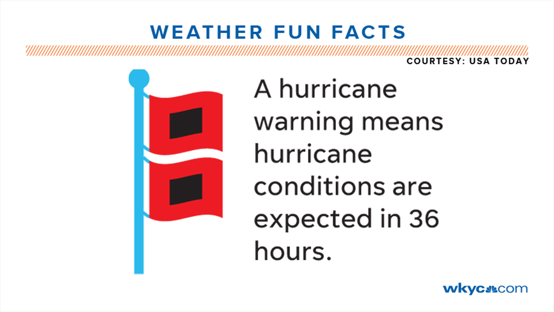 Weather Fun Facts | Interesting tidbits about the weather | wkyc.com