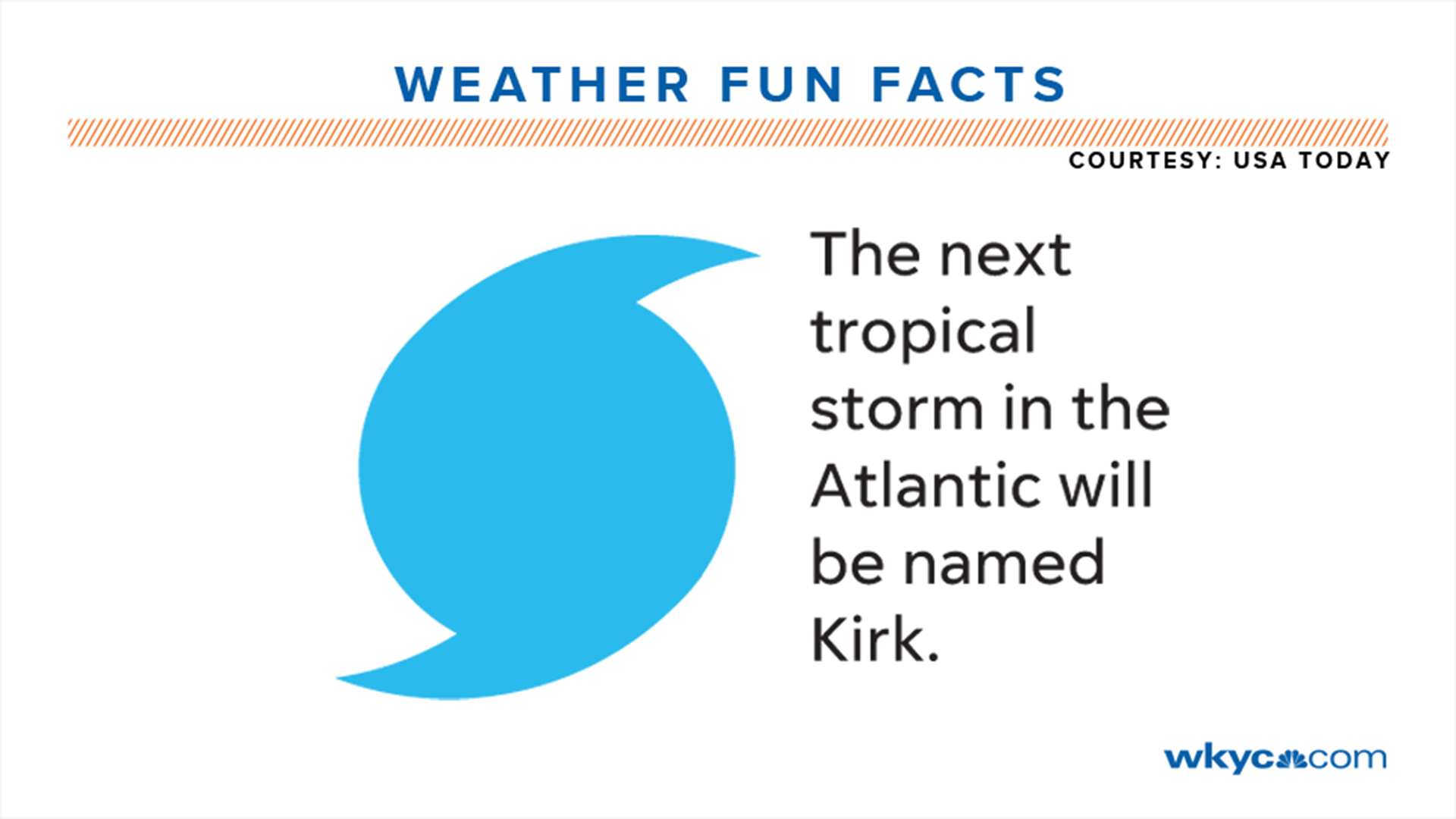 Weather Fun Facts | Interesting tidbits about the weather | wkyc.com