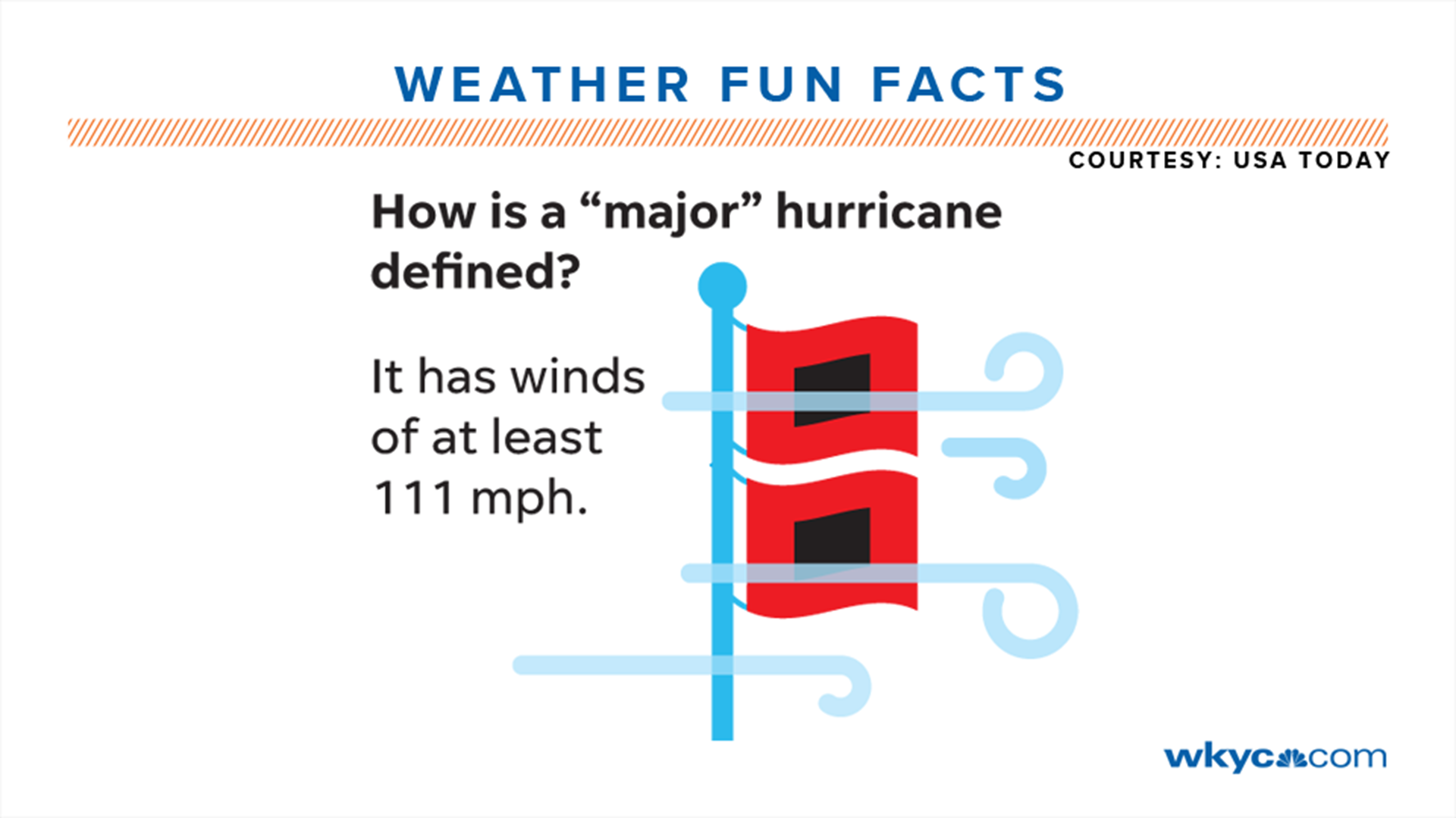 Weather Fun Facts | Interesting tidbits about the weather | wkyc.com