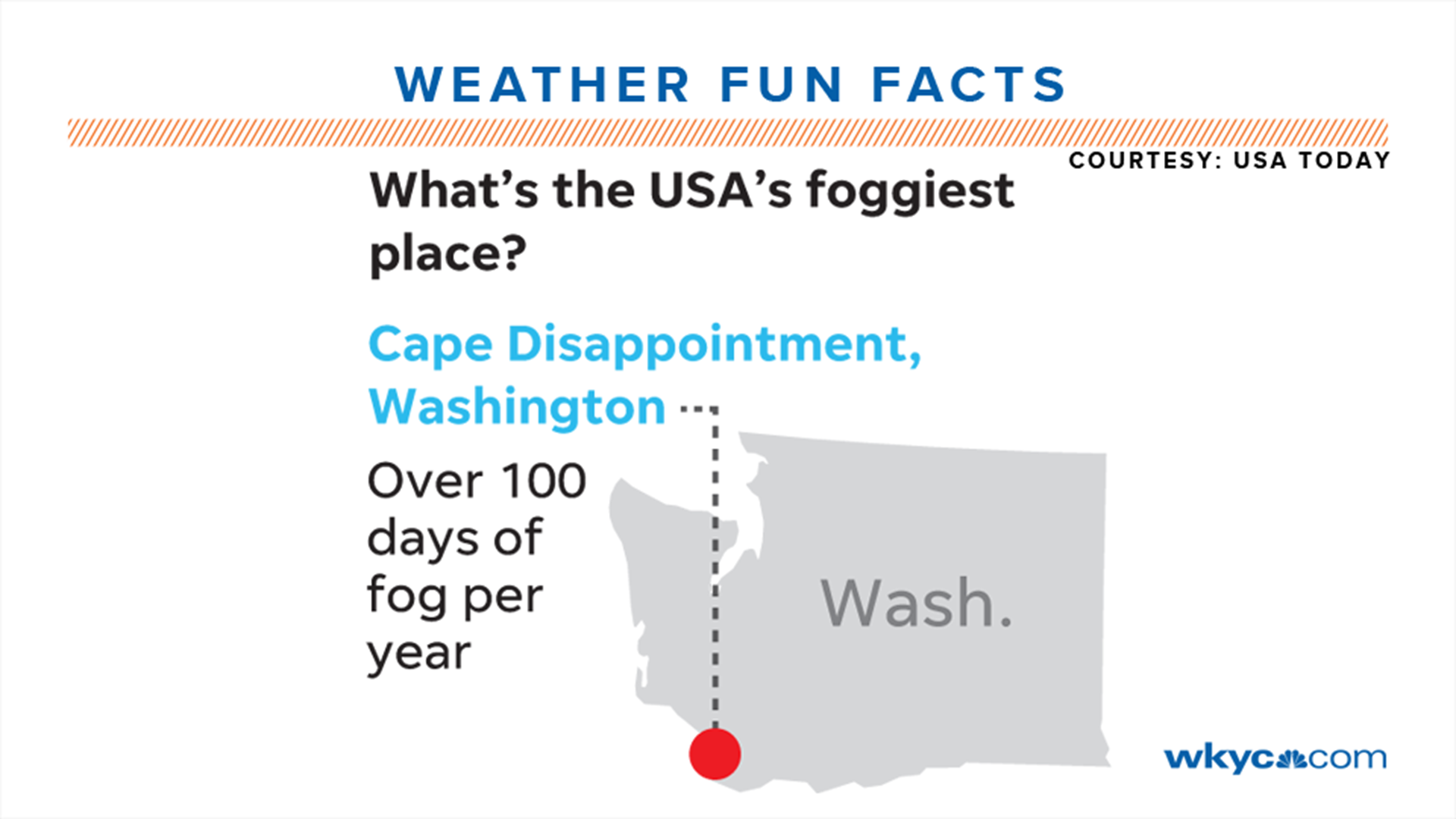 Weather Fun Facts | Interesting tidbits about the weather | wkyc.com