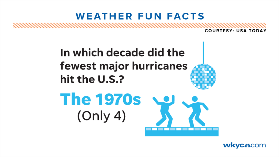 Weather Fun Facts | Interesting tidbits about the weather | wkyc.com