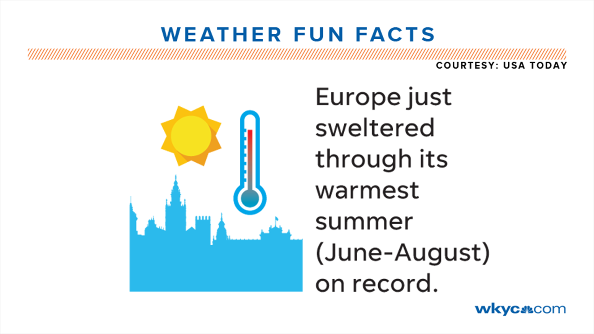 Weather Fun Facts | Interesting tidbits about the weather | wkyc.com