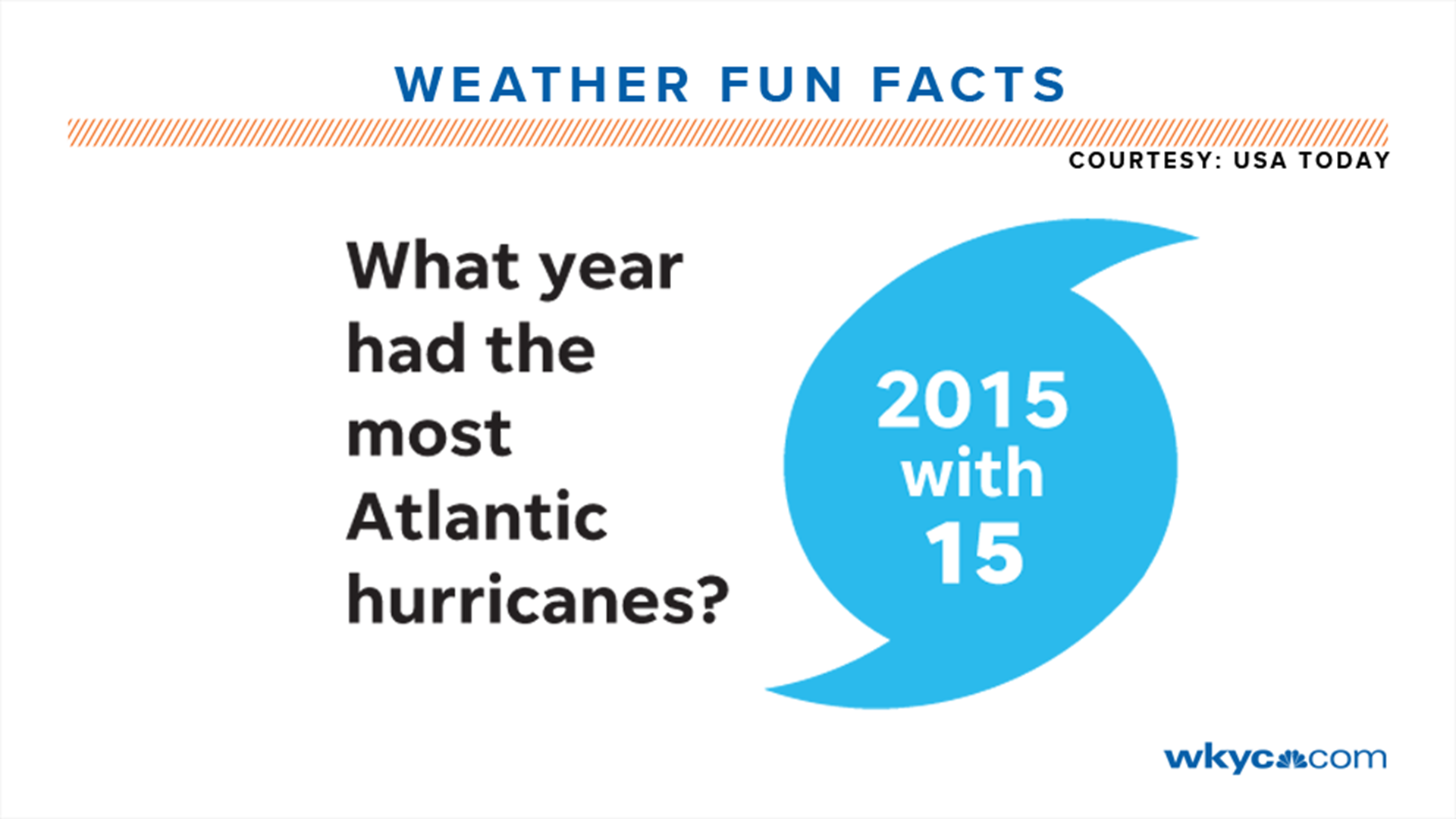 Weather Fun Facts | Interesting tidbits about the weather | wkyc.com